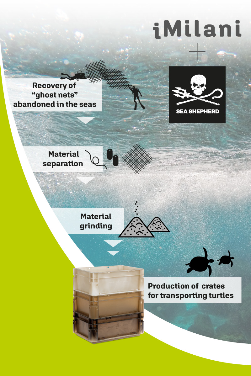 iMilani & SeaShepherd - iMilani Blog